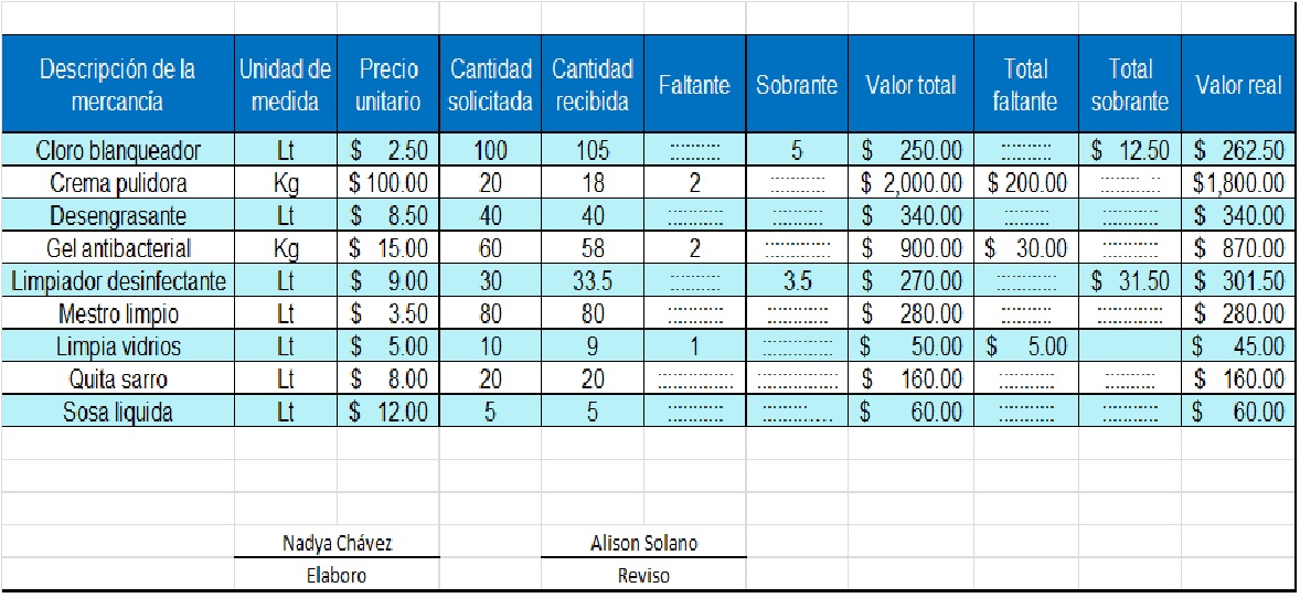 Módulo II: Apoya en el proceso de administración del servicio de ...