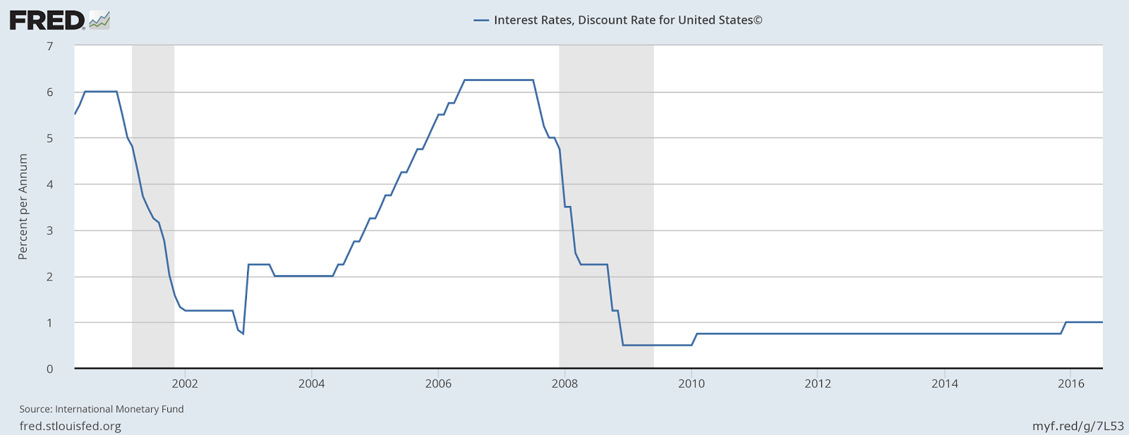OCTOBER TURNS, PART 3, the US Dollar