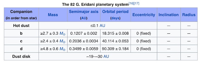Exoplanetas Habitables: 82 G. Eridani. Los planetas de una estrella ...