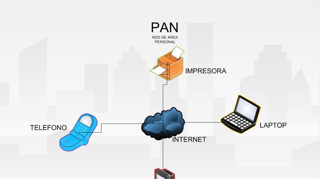 Redes y comunicaciones: Tipos de Redes y sus Topologias