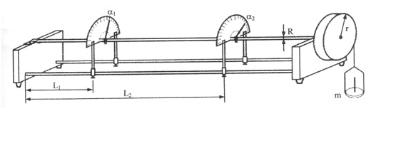 Eksperimen Fisika "Pembuatan Alat Praktikum Modulus Puntir"