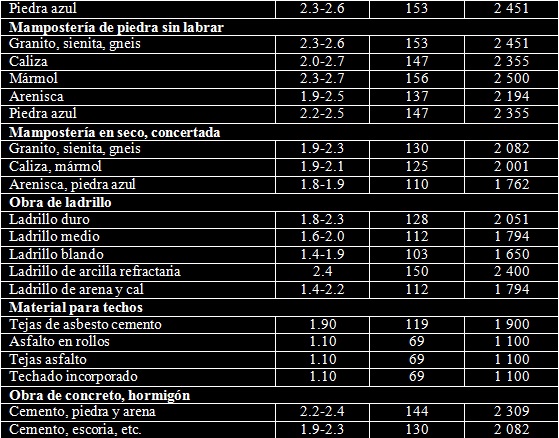 APUNTES DE INGENIERIA MECANICA: TABLAS DE DENSIDAD