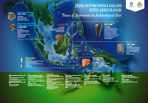 Remah Remah Gemala Putri: Austronesia dan Etnogenesis Indonesia