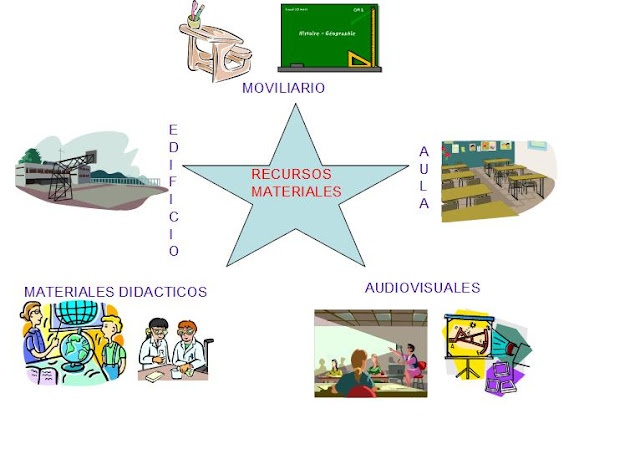 DEPARTAMENTOS DE UNA EMPRESA: RECURSOS MATERIALES