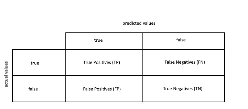 Accuracy and Precision - How good is your classifier? - Modern Data ...