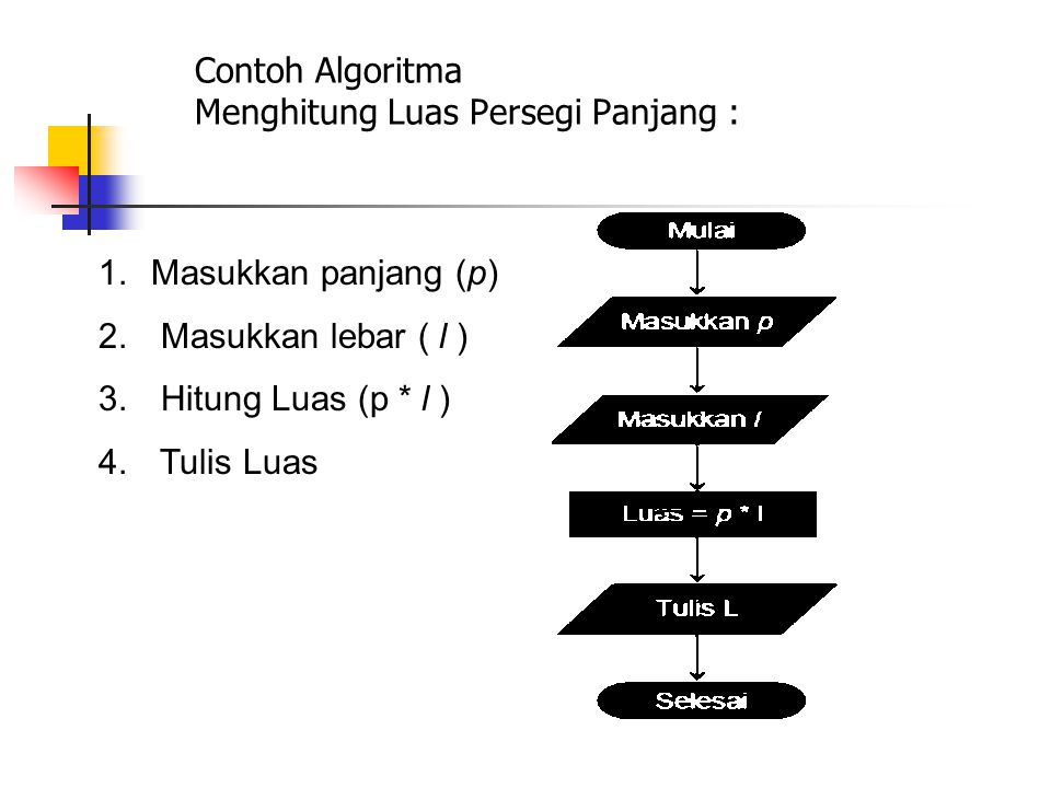 Struktur Algoritma ~ Antok Gunawan