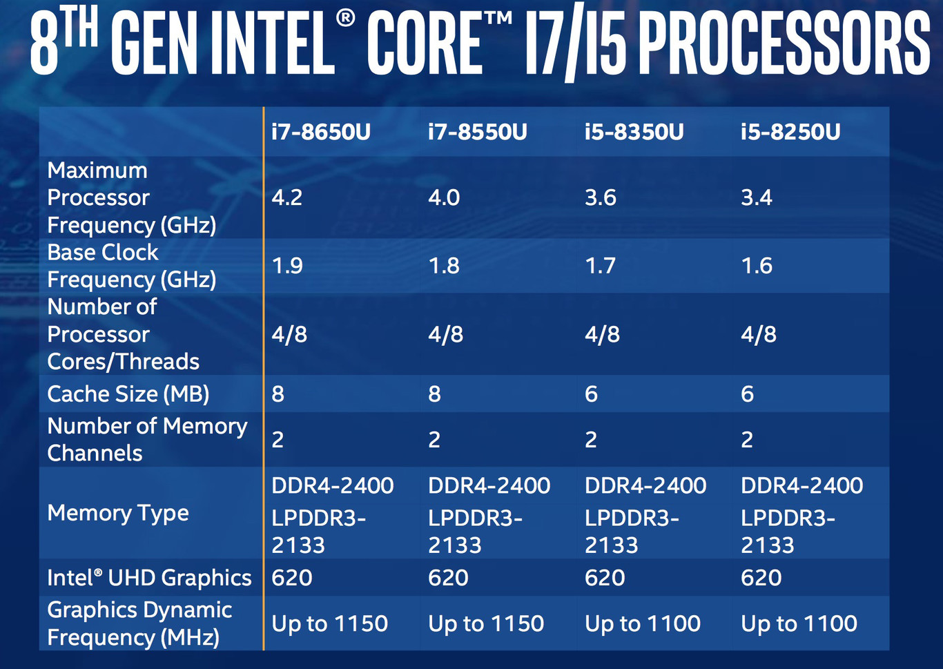 COMPUTADORAS INTEL: [ Intel 8th Generación de Procesadores ]
