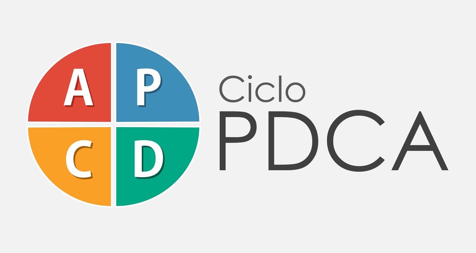 Relação Ciclo DPCA e ISO 9001 ~ Oliveira & Carvalho - Gente e Gestão