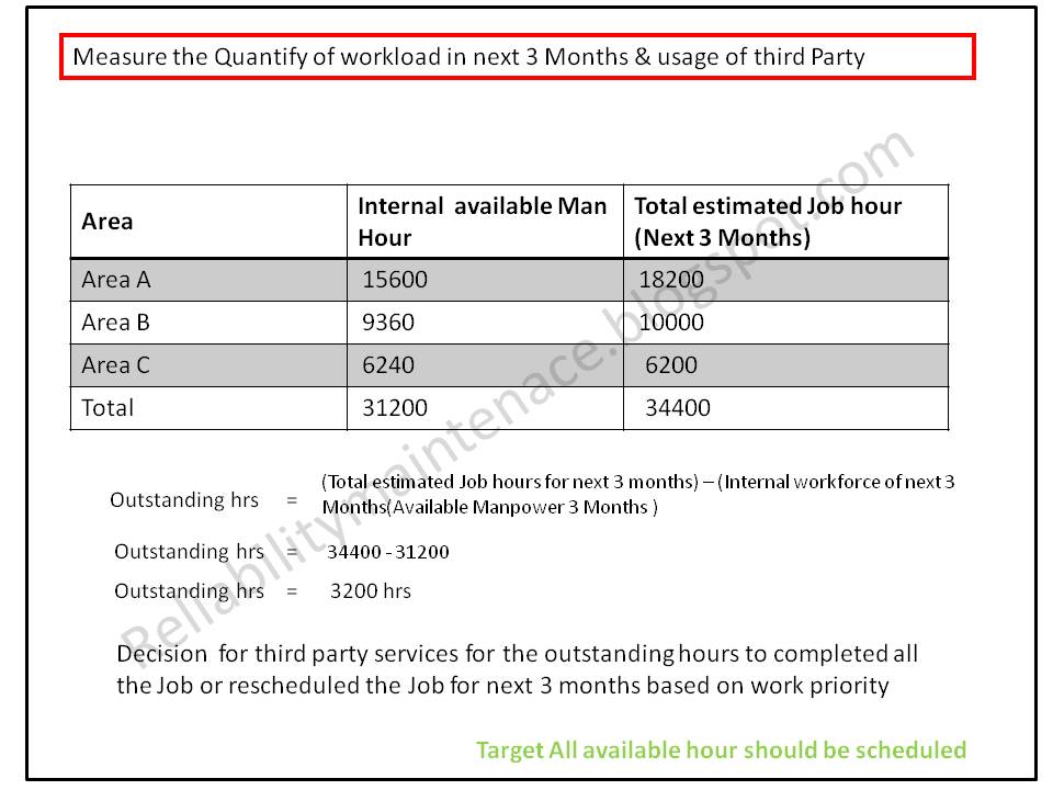 Maintenance Key Performance Indicator - Reliability Maintenance ...