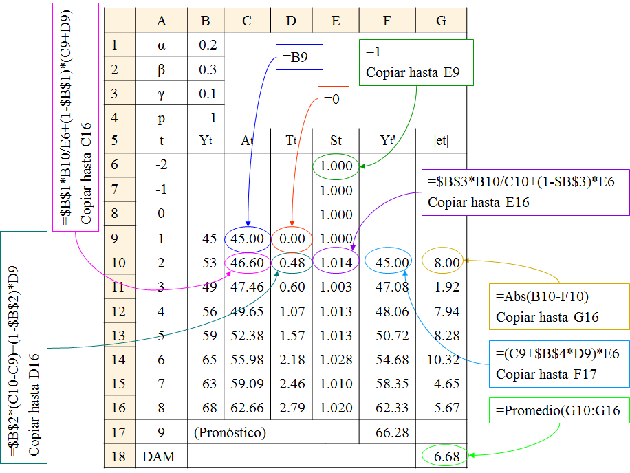 Gestión Táctica de las Operaciones: Capitulo 2. Gestión Táctica de la ...