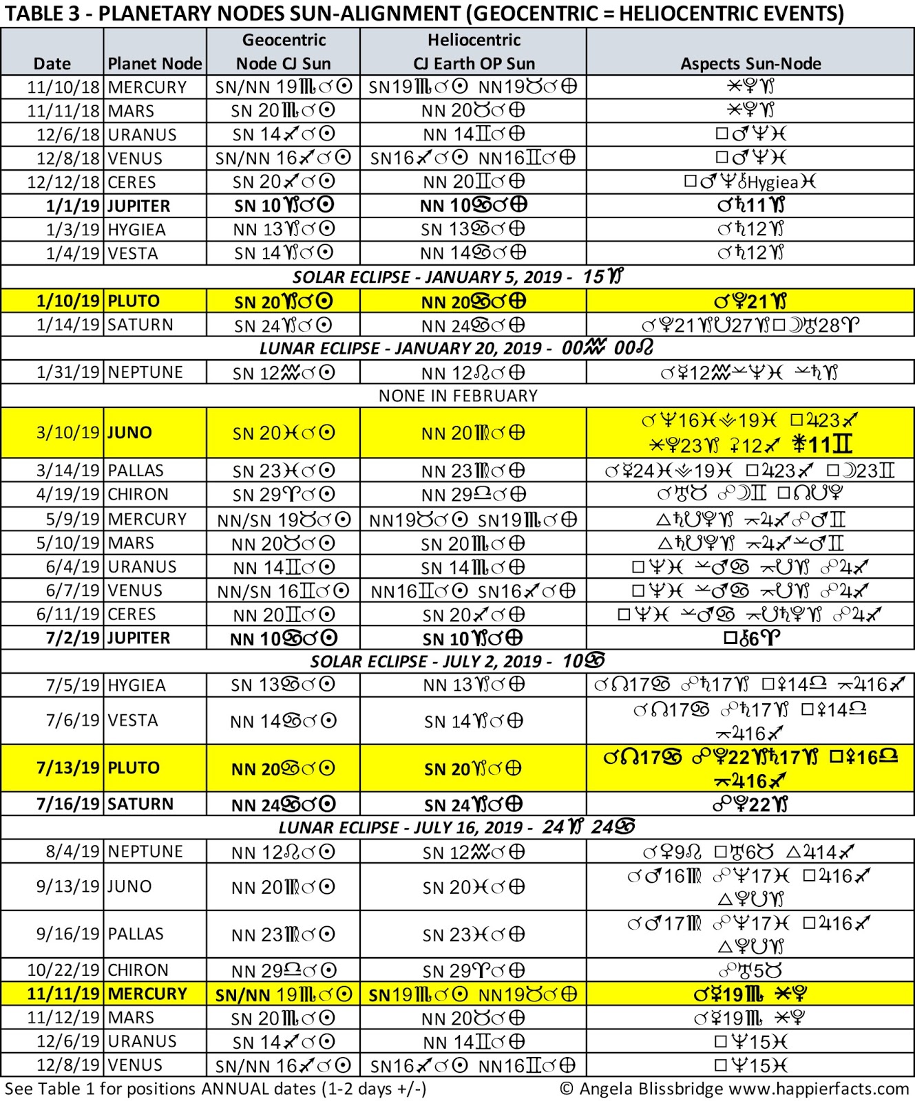 Thrive Astrology Blog: 🌀Portals - Planetary Nodes - ASTRONOMY Part 1 of 2