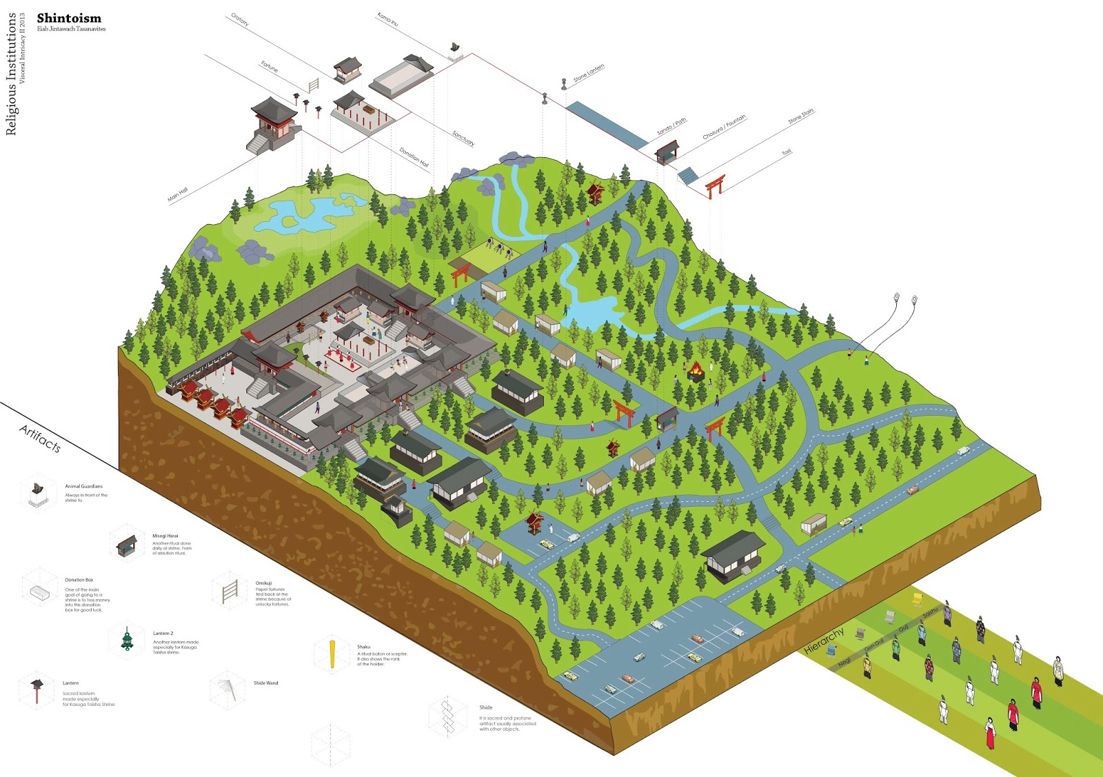 Speaking to Architecture: Shintoism : Final Diagrams