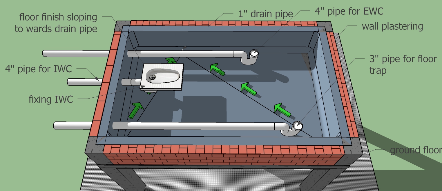 Toilet installation and procedure for Arresting Leakage of Toilet