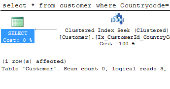Solutions with Practical SQL DBA : SQL Server : Part 10: Importance of ...