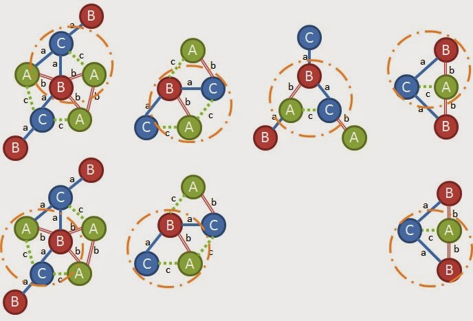 Simple Data Mining: How to Mine Frequent Patterns in Graphs with gSpan including a Walk-thru Example