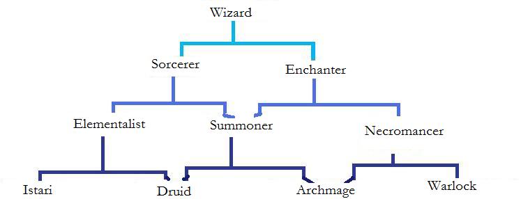 Lifely Listings: Dragon Warrior: Hero's Destiny 3/Shadows of Erdrick 2 ...