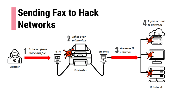 Directional Changes + Malware Analysis + Processor Architecture ...
