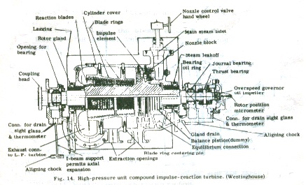 Proses kerja Turbin Uap