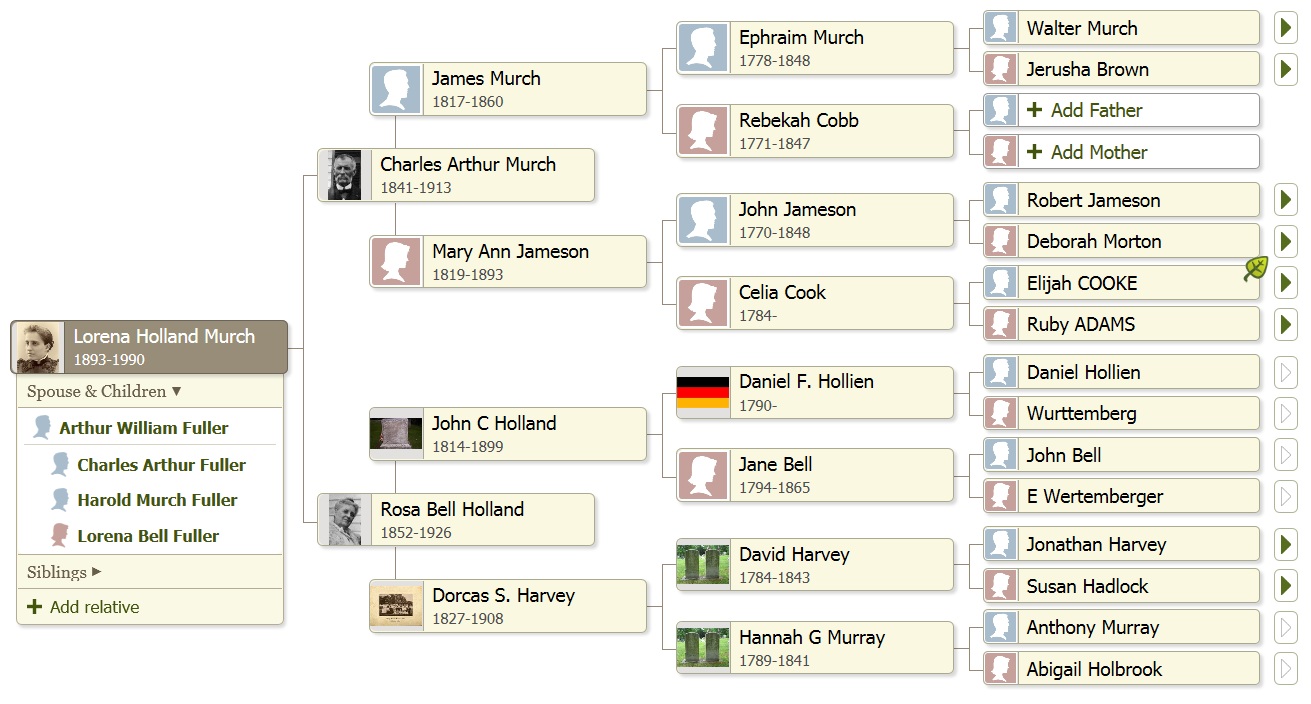 Old Blue Genes: Arthur & Lorena Fuller