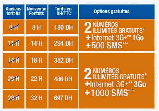 Nouveaux Forfaits Chez Maroc Telecom