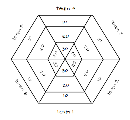 The Classroom Game Nook: Spider Web Toss Game