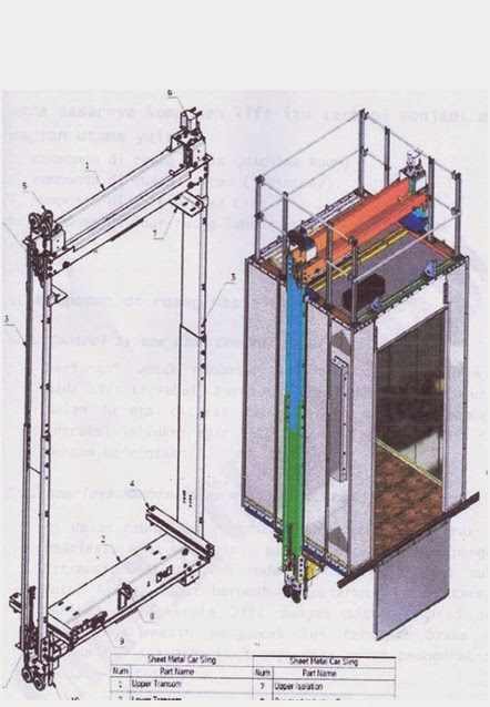 Mekanikal & Elektrikal Gedung: LIFT (ELEVATOR)