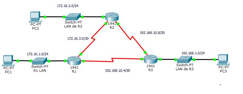 Módulo 4. Actividades: ACTIVIDAD 4. Configuring Basic EIGRP.