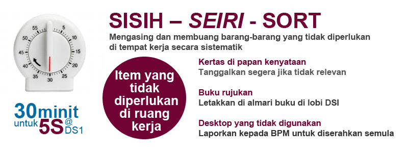 art: SISIH - SEIRI - SORT Part 2