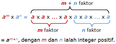 Matematik Tambahan 4 5: Hukum-hukum Indeks – Hukum 1