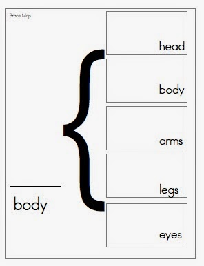 Joyful Learning In KC: Thinking Maps Thursday