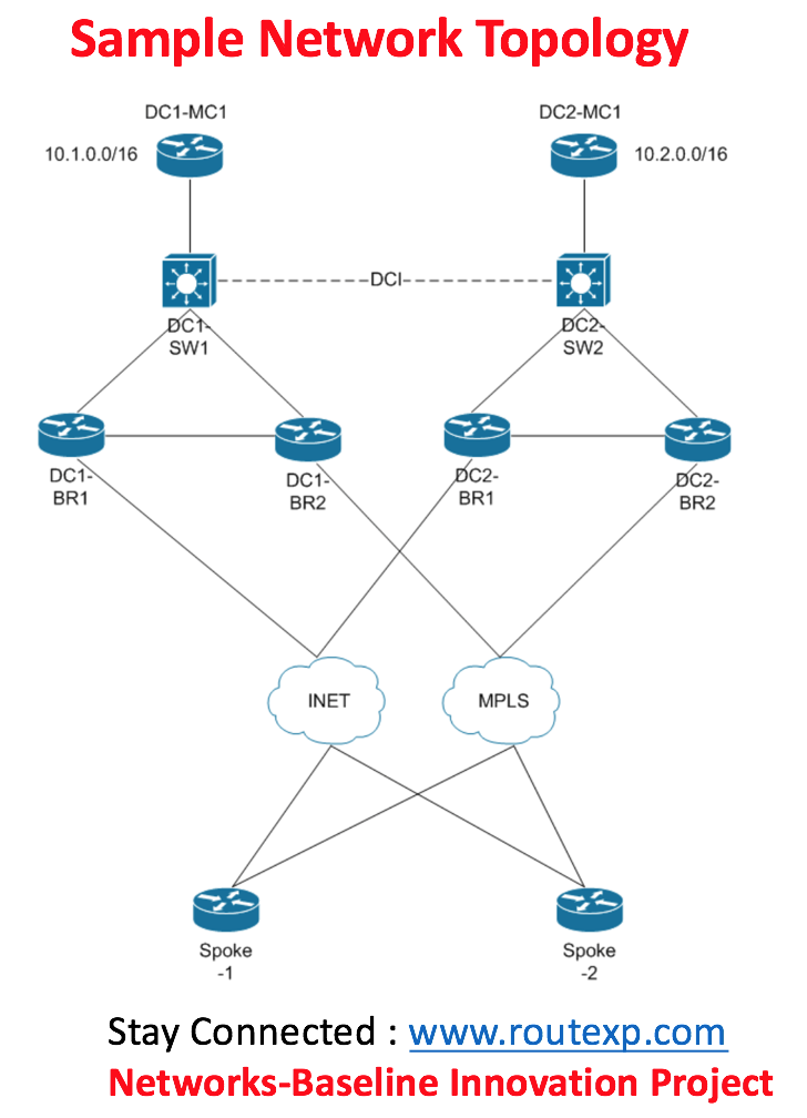 Routing Protocol Eigrp Metric Manipulation Route Xp