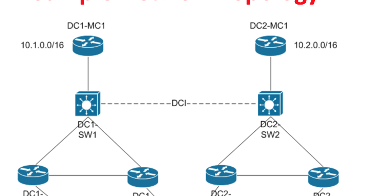 Routing Protocol : EIGRP Metric Manipulation - Route XP