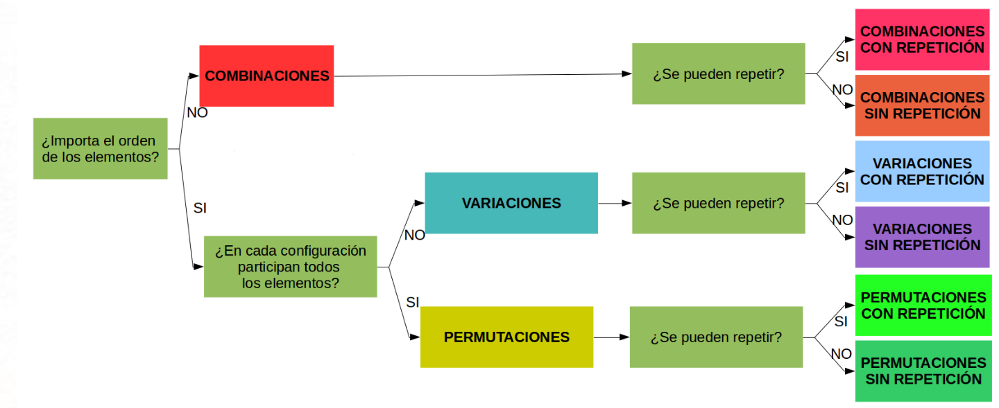 MATEMÁTICAS 4º ESO: COMBINATORIA Y PROBABILIDAD