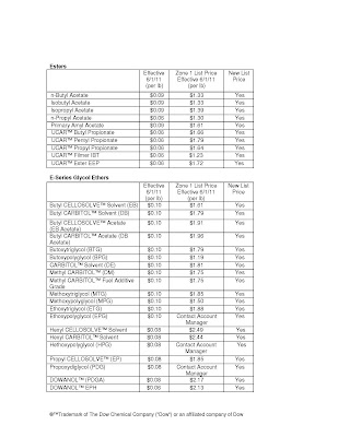 Chemical Market Info from RCU Chemical, LLC.: Dow Increase List & Off ...