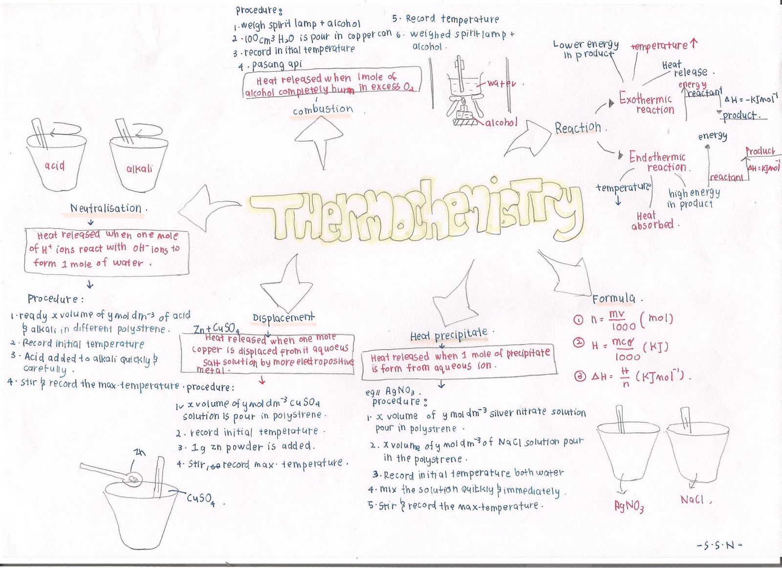Study CheMisTry with LKY: Mind Mapping F5C4