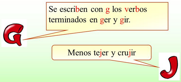 Las TIC en Primaria: VERBOS TERMINADOS EN -GER, -GIR