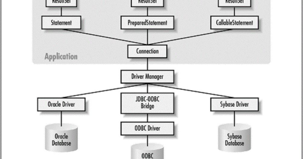 How To Convert Timestamp To Date In Java JDBC Example Tutorial Java67