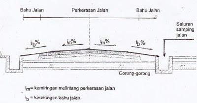 PT. YOGA MEMBANGUN MANDIRI: PENGENALAN KONSTRUKSI JALAN