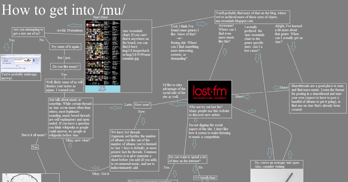/mu/ Flowcharts: /mu/