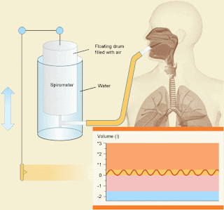 medical instrumentation: SPIROMETER
