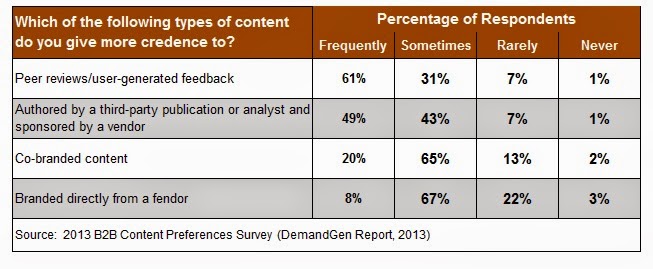 Why Expert Content Should Be Part of Your Content Marketing Mix ...