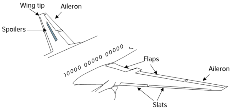 Mas sobre aerodinámica del reactor con ala en flecha