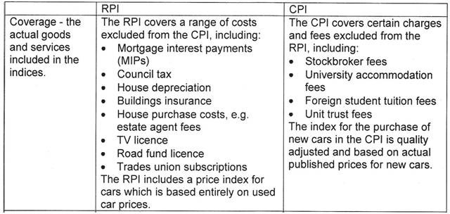 Western Independent: The Political Potential of Price Indices