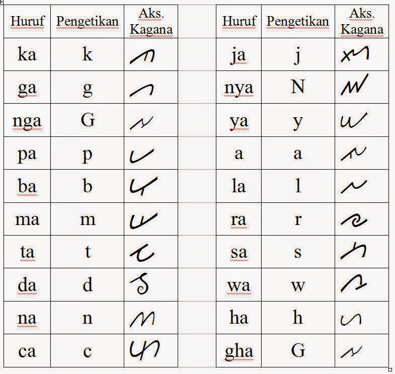 GAMOLAN INSTITUTE: Bahasa dan Aksara Lampung
