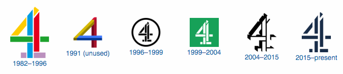 Unit 29: Corporate Identity