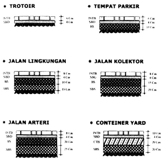 Konstruksi Interblok ~ SipilDotCom