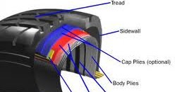 WHEELS AND TIRES - Automotive Basic