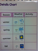 Primary ESOL: Four Seasons