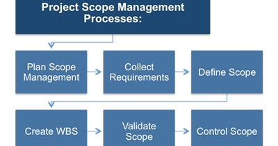 PROJECT SCOPE MANAGEMENT