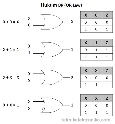 Aljabar Boolean dan Logika Gerbang - Bang-Teknik